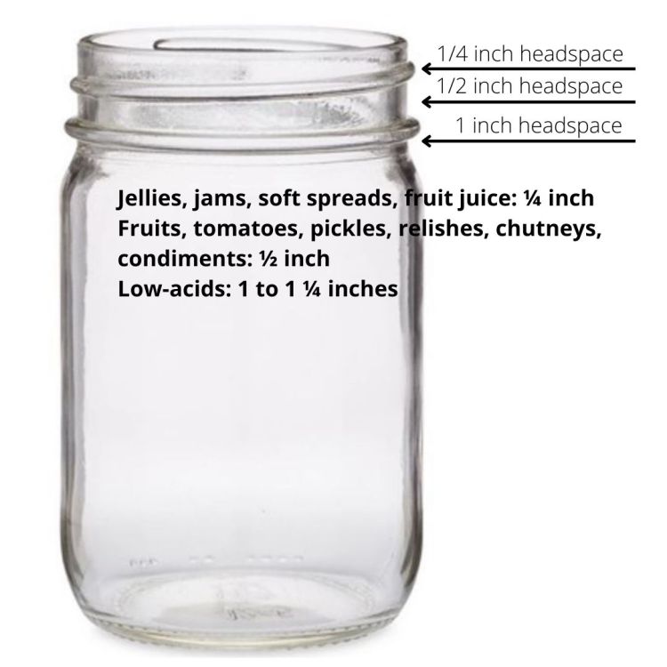 Top 8 Common Canning Mistakes and How to Avoid Them – Huckleberry Farms